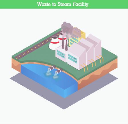 Services-ไม่ใฃ้2 | Waste Management Siam