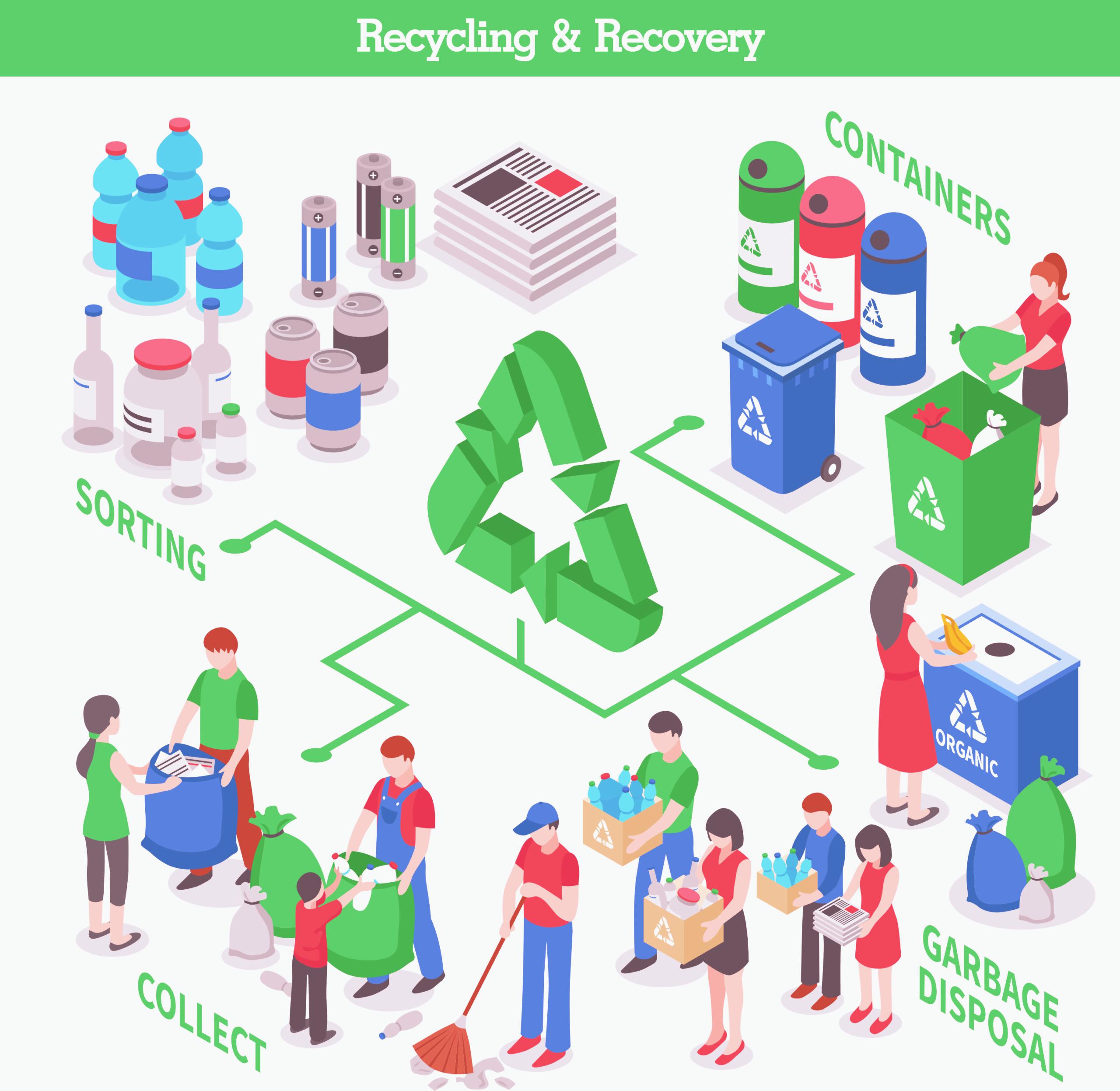 Services-ไม่ใฃ้2 | Waste Management Siam